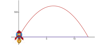 MAT-120-A-202401 | GCC