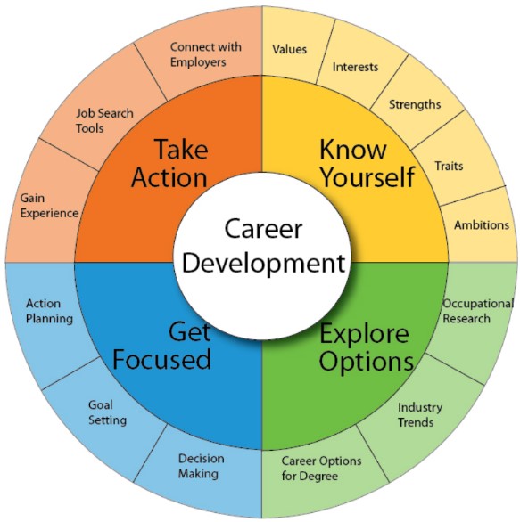 HUD-135-A-202401 | GCC